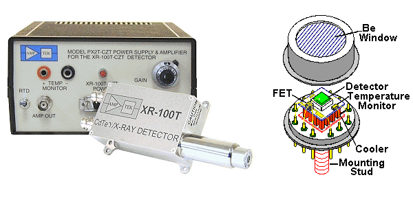 XR-100CdTe 【CdTe検出器】 | セイコー・イージーアンドジー株式会社